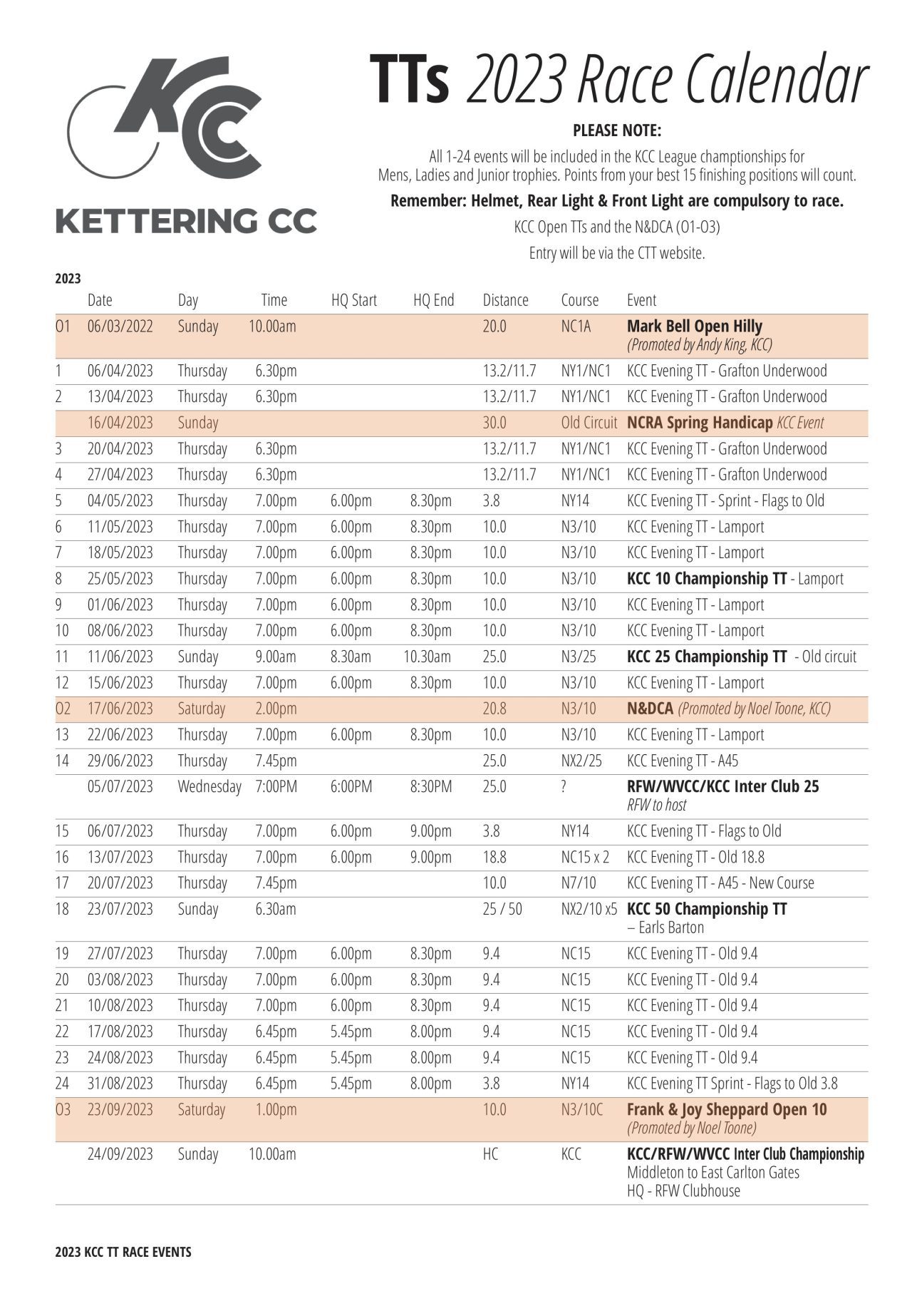 TT RACE CALENDAR | Kettering Cycling Club